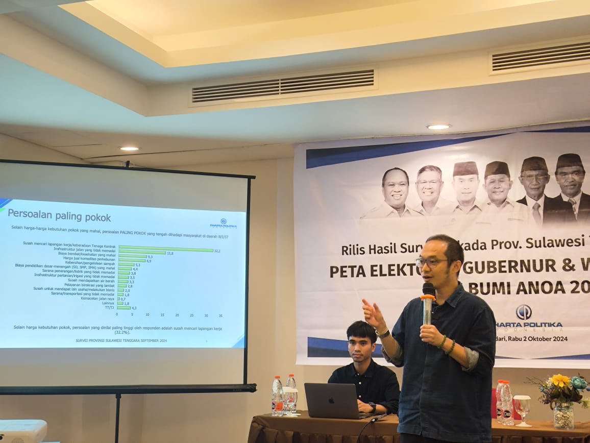 Survei Charta Politika: ASR dan Hugua Raih Elektabilitas Individu Tertinggi Survei Charta Politika: ASR dan Hugua Raih Elektabilitas Individu Tertinggi